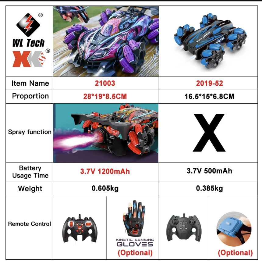 Remote Control Car | Glove Gesture Contro – hightoys365